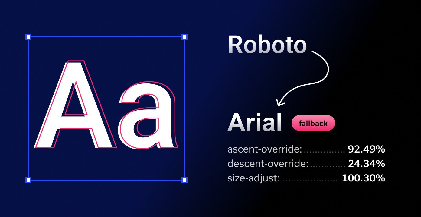 Advanced web font optimization techniques — Pixel Point Advanced web font optimization techniques — Pixel Point